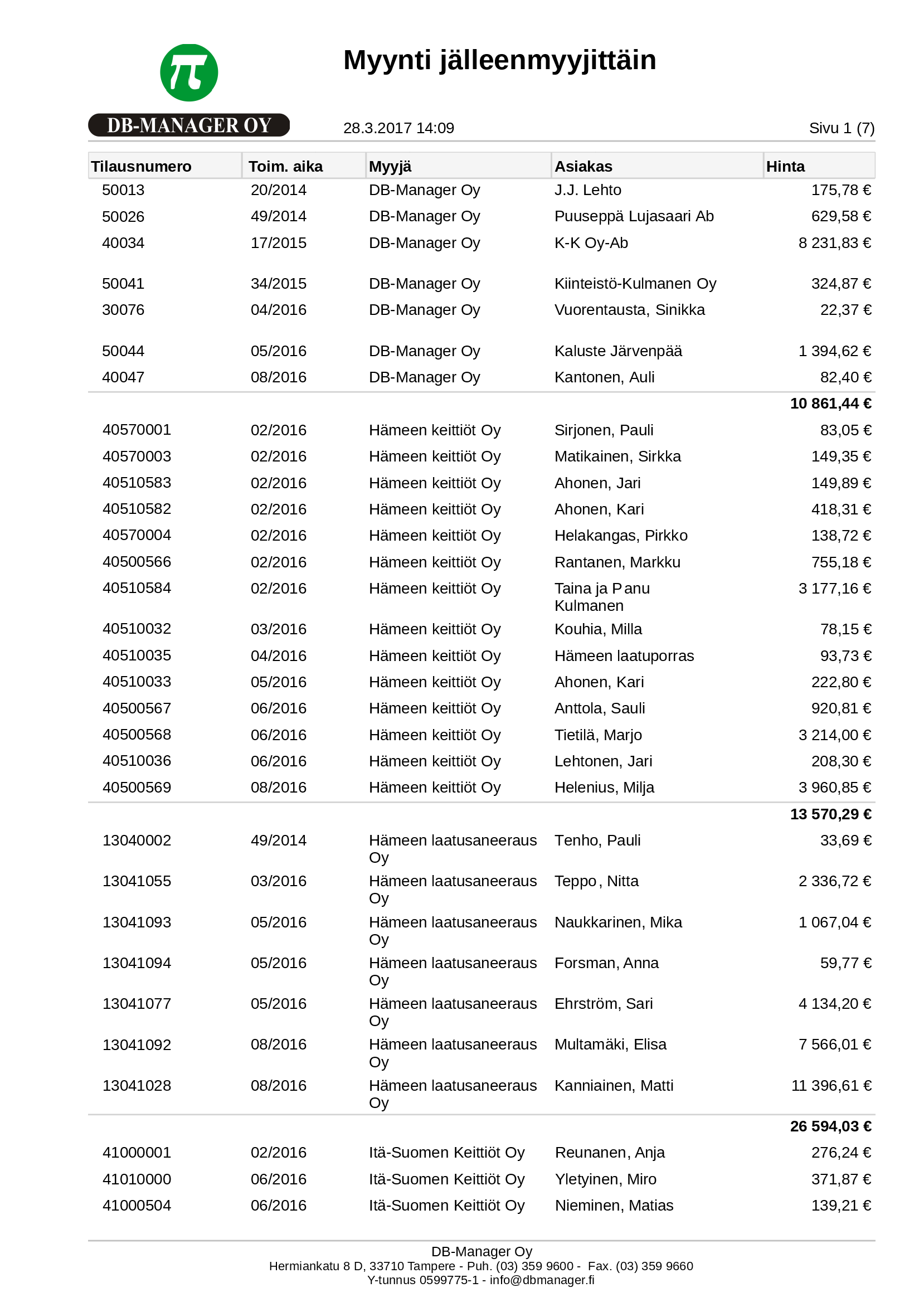 Raportointi - FuturaPlan ERP ja raportit